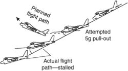 Accelerated stall | Article about accelerated stall by The Free Dictionary