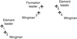 Element Leadership
