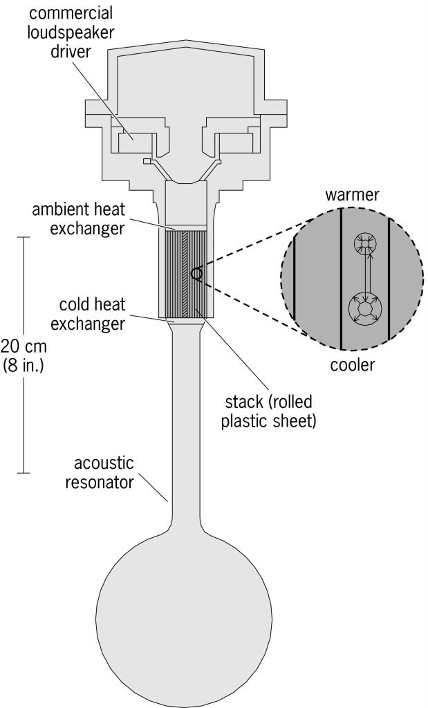 how to produce high amplitude sound wave? | CrazyEngineers