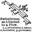 Whippletree - definition of whippletree by The Free Dictionary