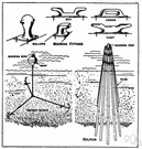 Moorage - definition of moorage by The Free Dictionary