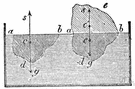 Hydrostatics - definition of hydrostatics by The Free Dictionary